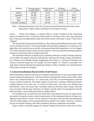 Biomechanics of Soft Tissue.pdf acdWRFDVWV | PDF