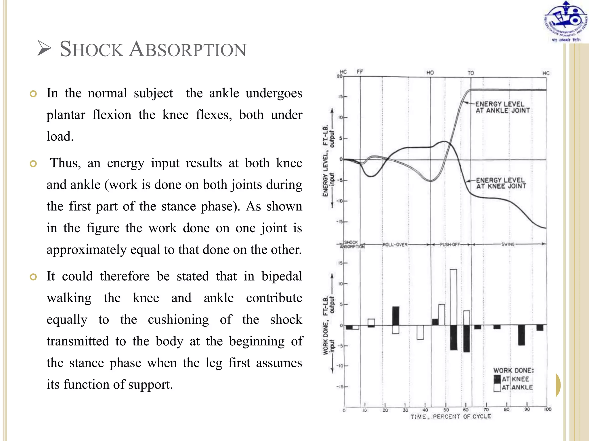 Biomechanics of symes prosthesis.pptx
