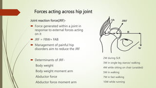 Biomechanics of THA AIIMS JODHPUR SEMINAR | PPTX