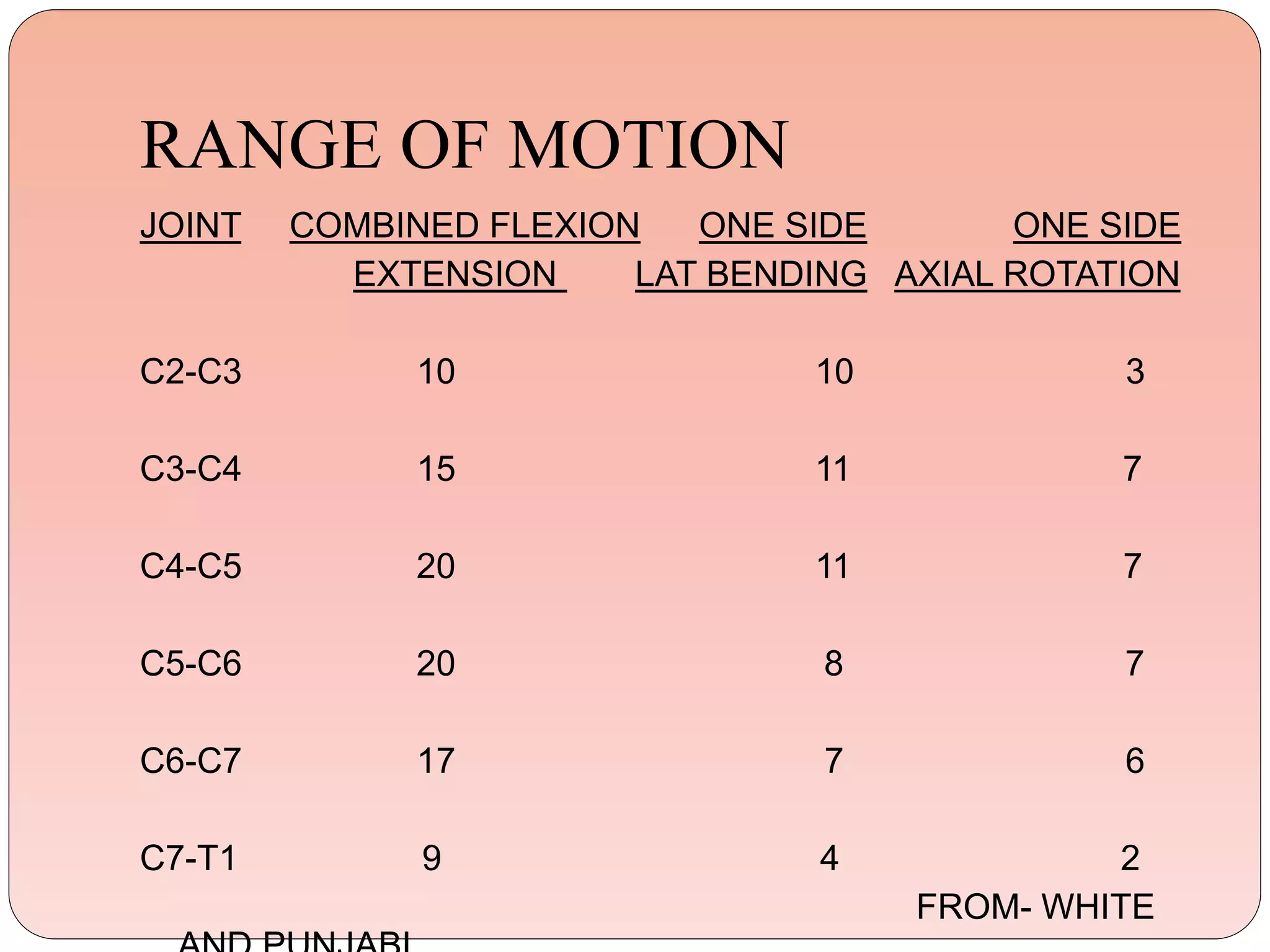 Biomechanics of the cervical spine. ppt (3) | PPTX