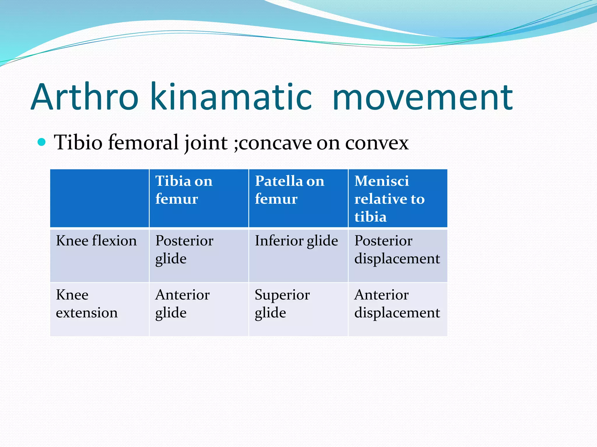 Biomechanics of the knee joint | PPTX