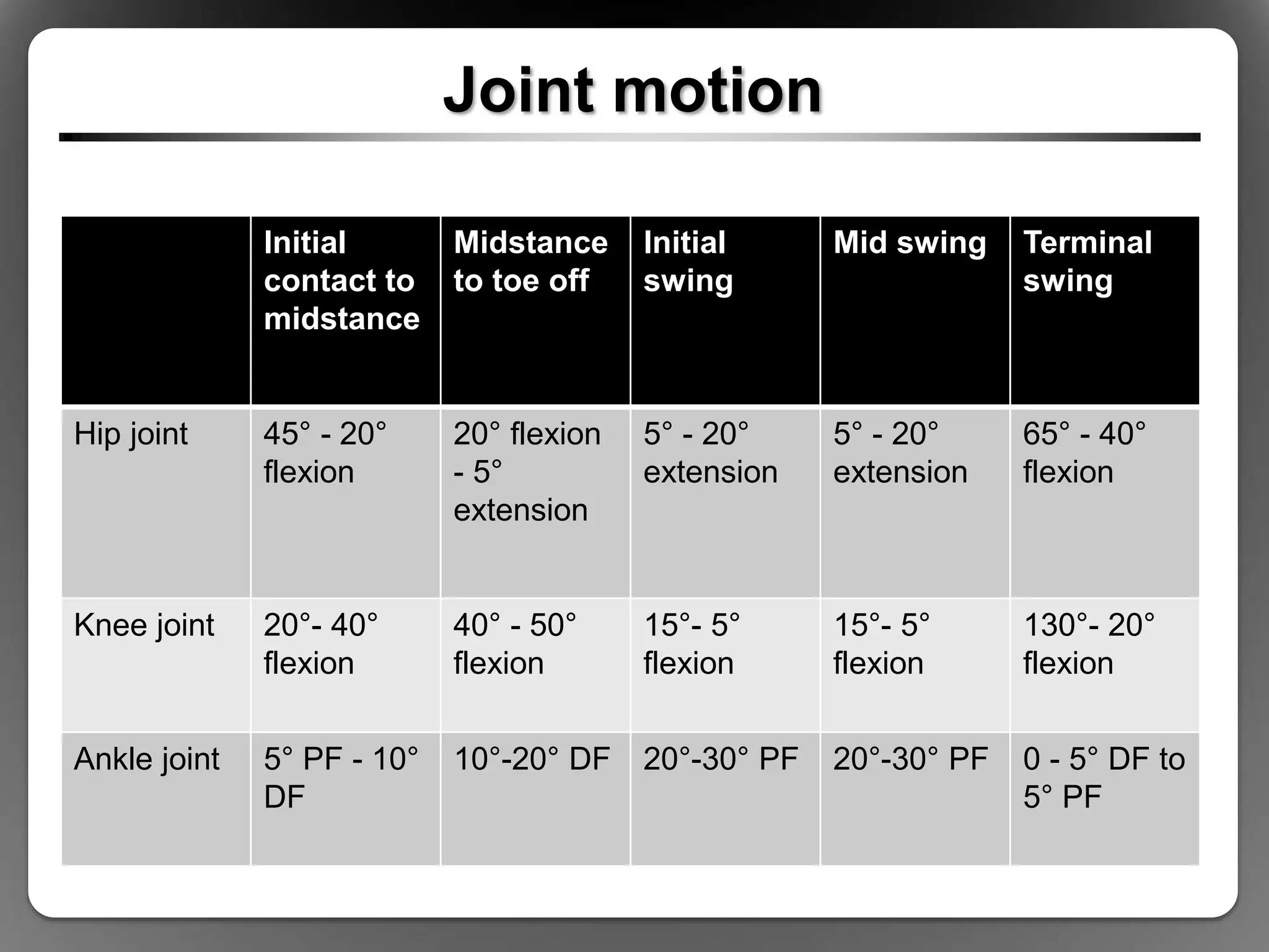 Biomechanics of the running gait.ppt