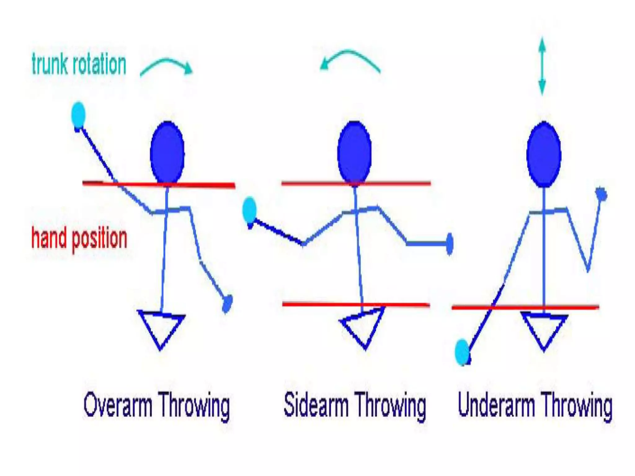Biomechanics of Throwing | PPTX