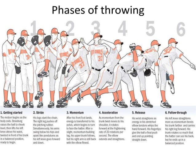 Biomechanics of Throwing | PPTX | Death, Injury, or Military Conflict ...