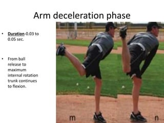 Phases Of Throwing A Football