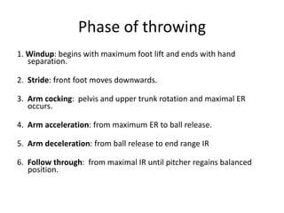 Phases Of Throwing A Football
