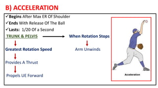 Biomechanics of throwing - KAVITA JOSHI, MPT 2ND YEAR | PPTX