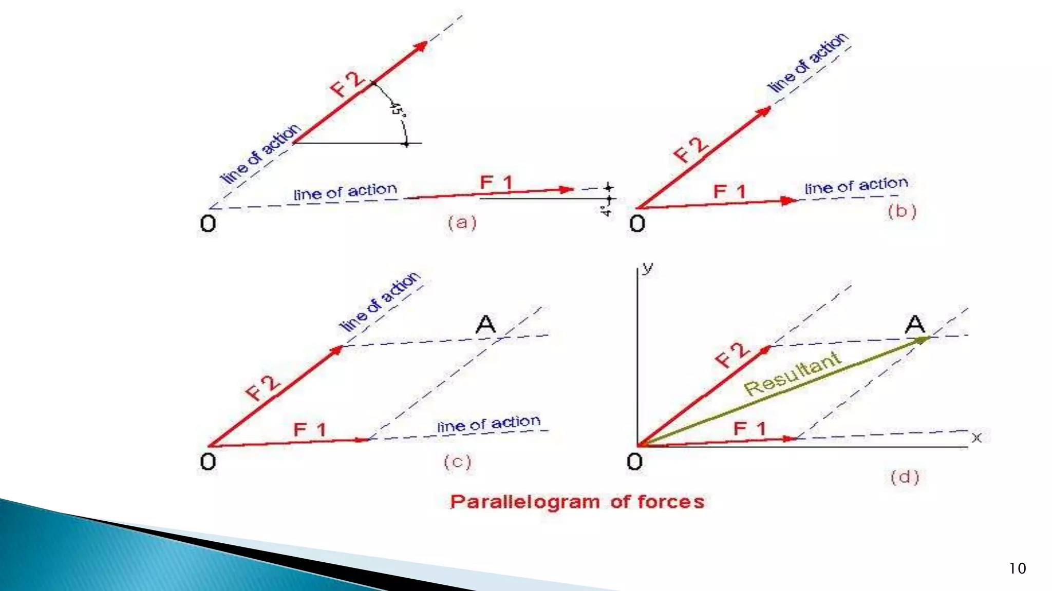 Orthodontic tooth movements and biomechanics. | PPTX