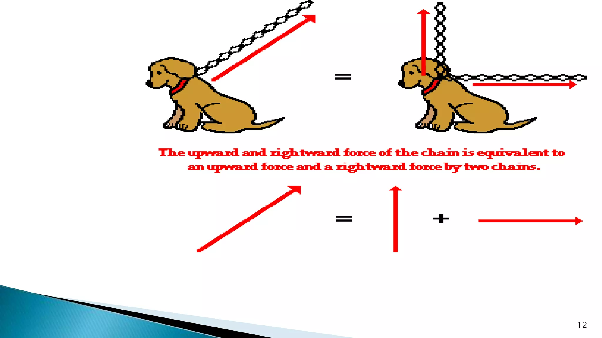 Orthodontic tooth movements and biomechanics. | PPTX