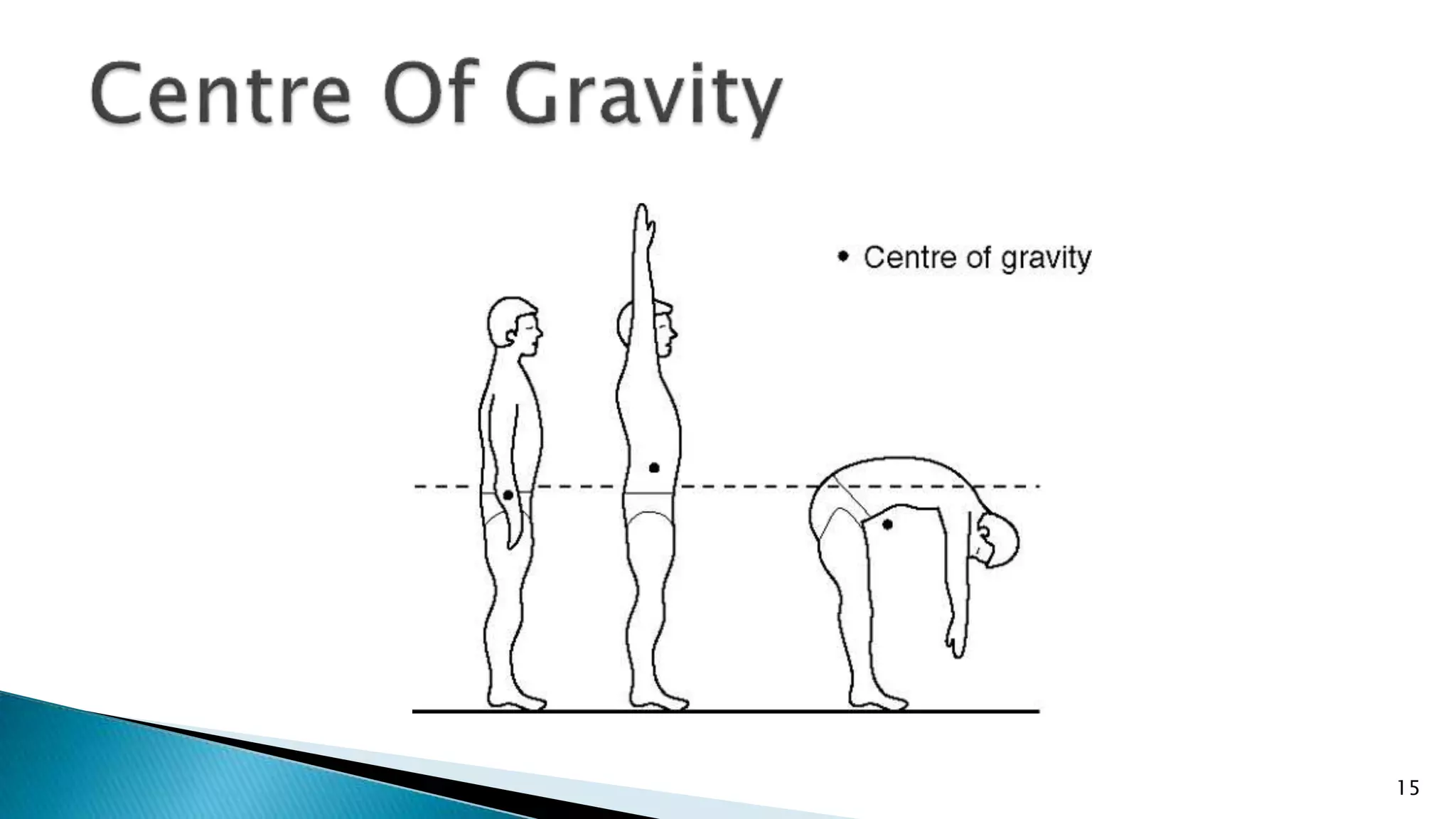 Orthodontic tooth movements and biomechanics. | PPTX
