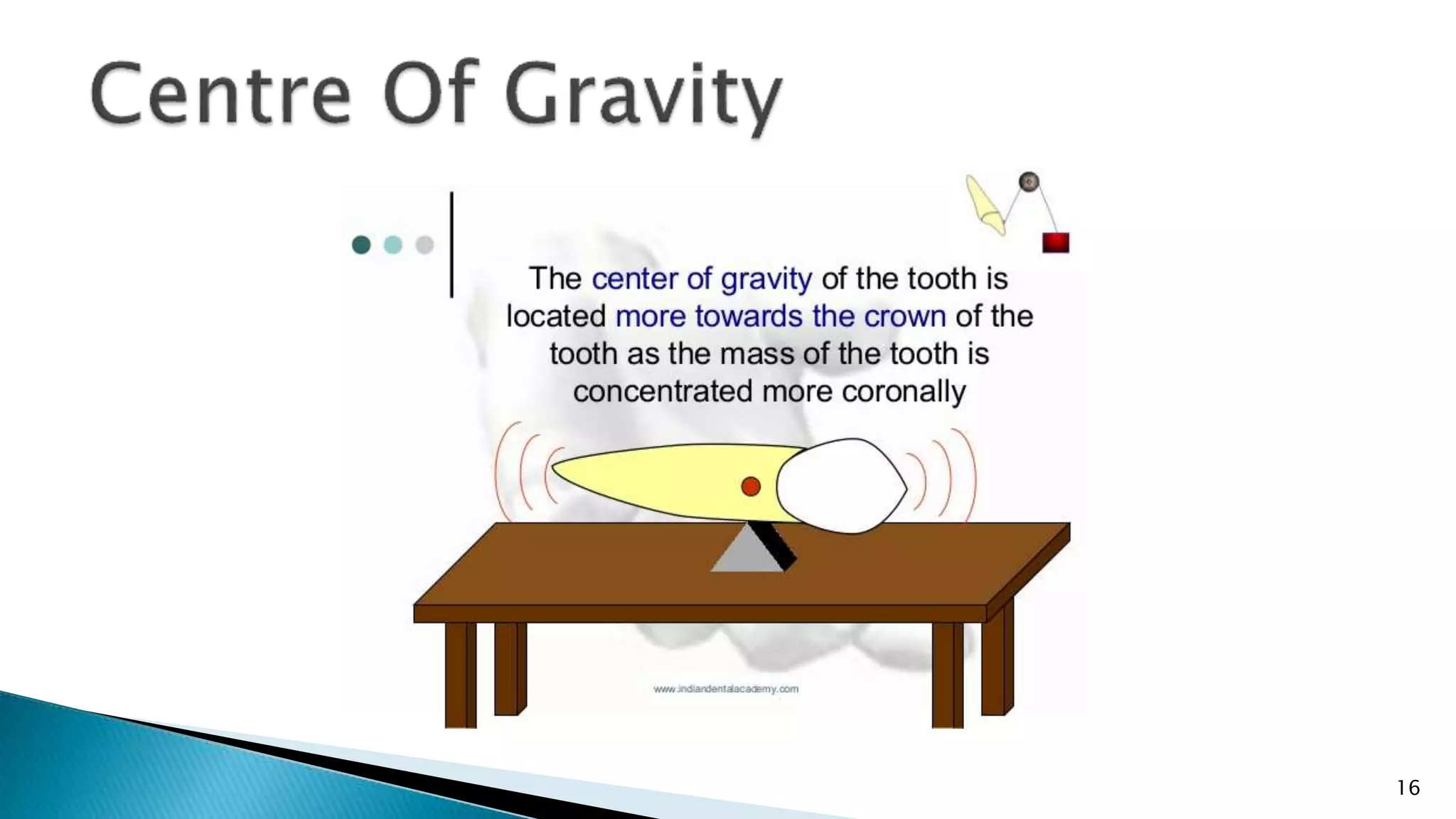 Orthodontic tooth movements and biomechanics. | PPTX