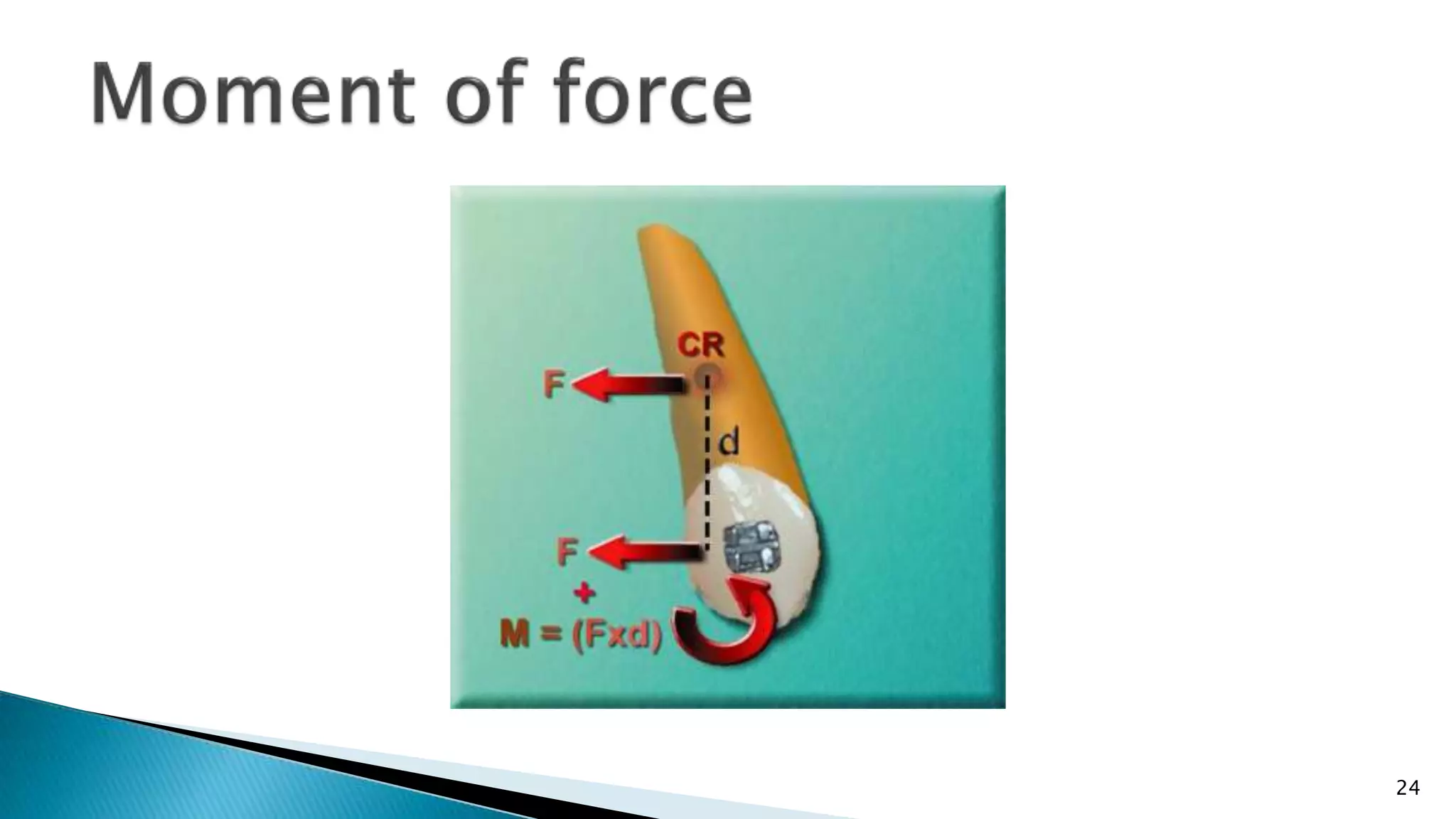 Orthodontic tooth movements and biomechanics. | PPTX