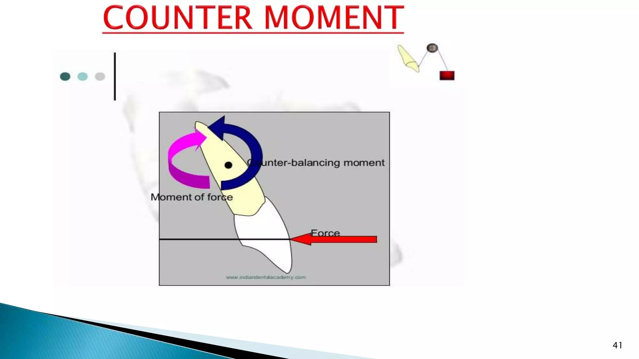 Orthodontic tooth movements and biomechanics. | PPTX