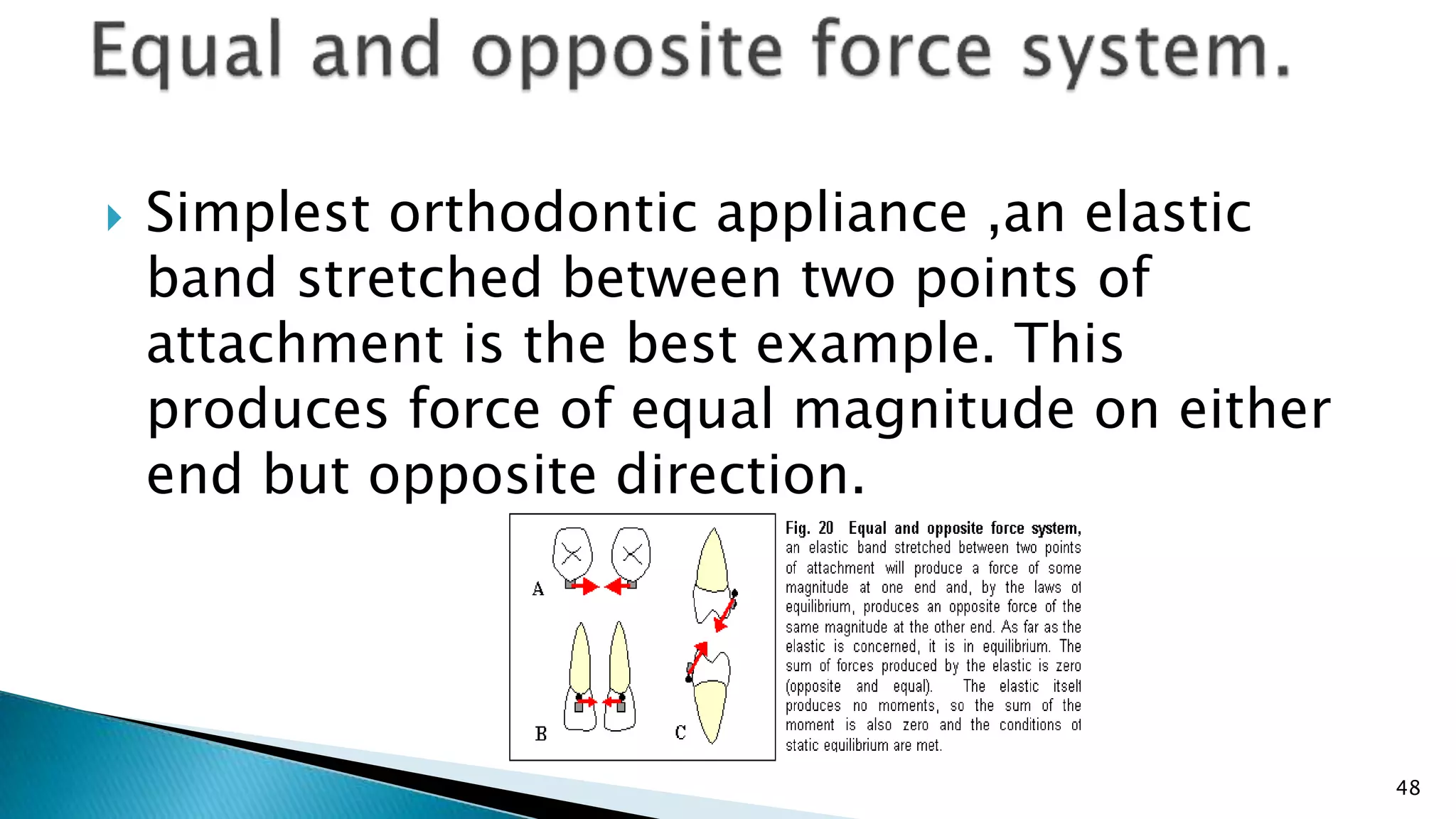 Orthodontic tooth movements and biomechanics. | PPTX
