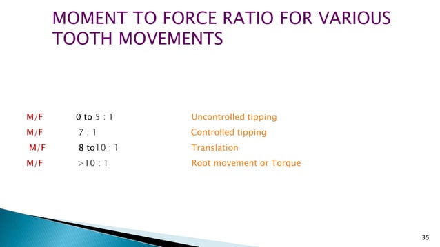 Orthodontic tooth movements and biomechanics. | PPTX | Dental Health ...