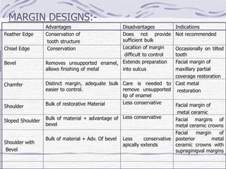 BIOMECHANICS OF TOOTH PREPARATION.ppt