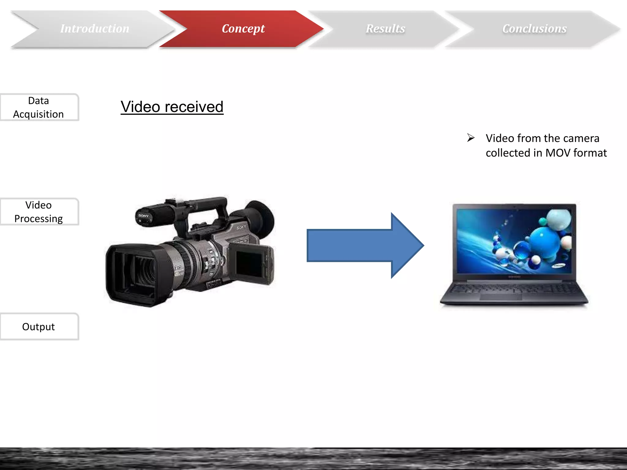 Human gait simulation using python | PPTX