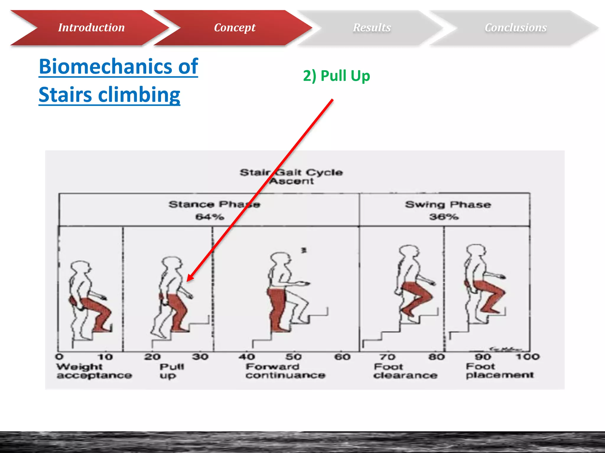 Human gait simulation using python | PPTX