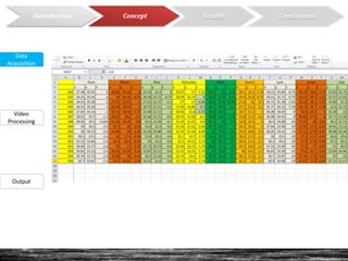 Human gait simulation using python | PPTX