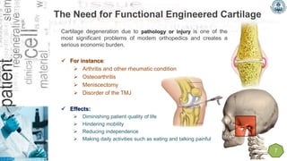 Harnessing Biomechanics to Develop Cartilage Regeneration Strategies ...