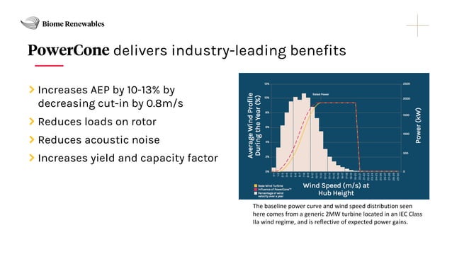 Biome Renewables, PowerCone | PPT