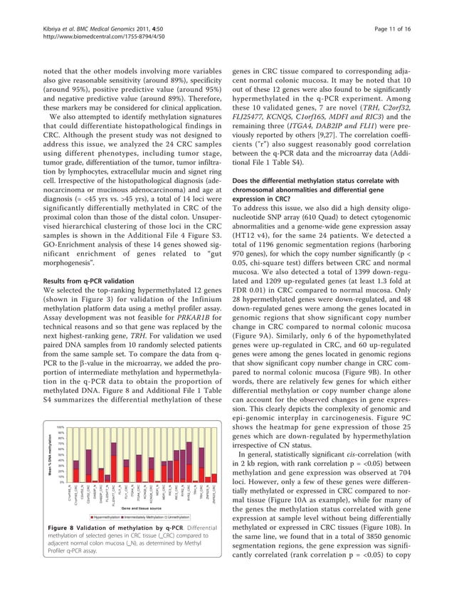 Biomed central | PDF | Cancer | Diseases and Conditions