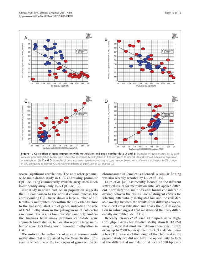 Biomed central | PDF | Cancer | Diseases and Conditions