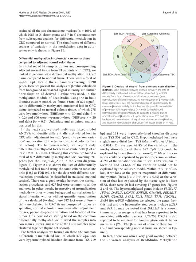 Biomed central | PDF | Cancer | Diseases and Conditions