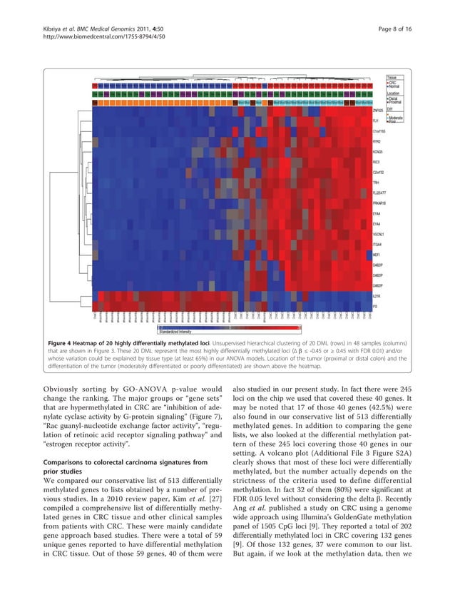 Biomed central | PDF | Cancer | Diseases and Conditions