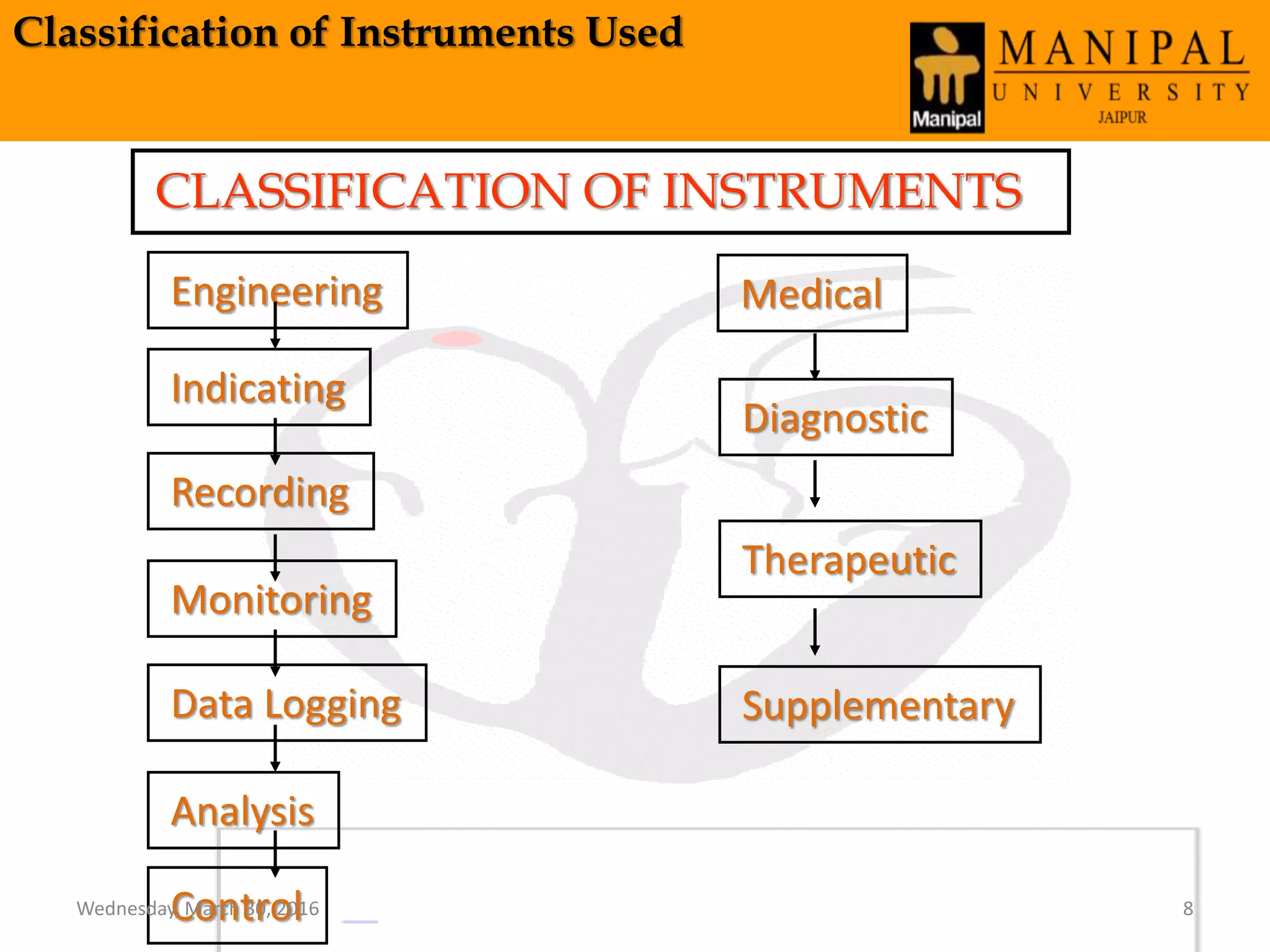 Biomedical Instrumentation | PPTX