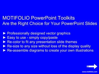 Biomedical PowerPoint Toolkits for Presentations | PPT
