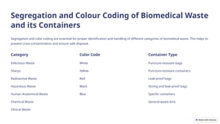 Biomedical-Waste-Management Techniques.pptx
