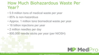 Biomedical-Waste-Management-MedProWasteDisposal.com_.pptx