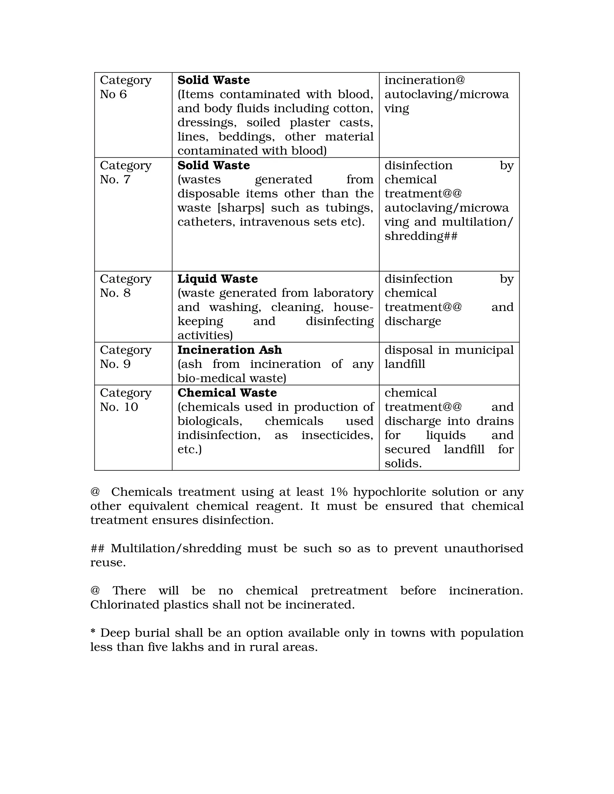 biomedical-waste-management-rules.pdf