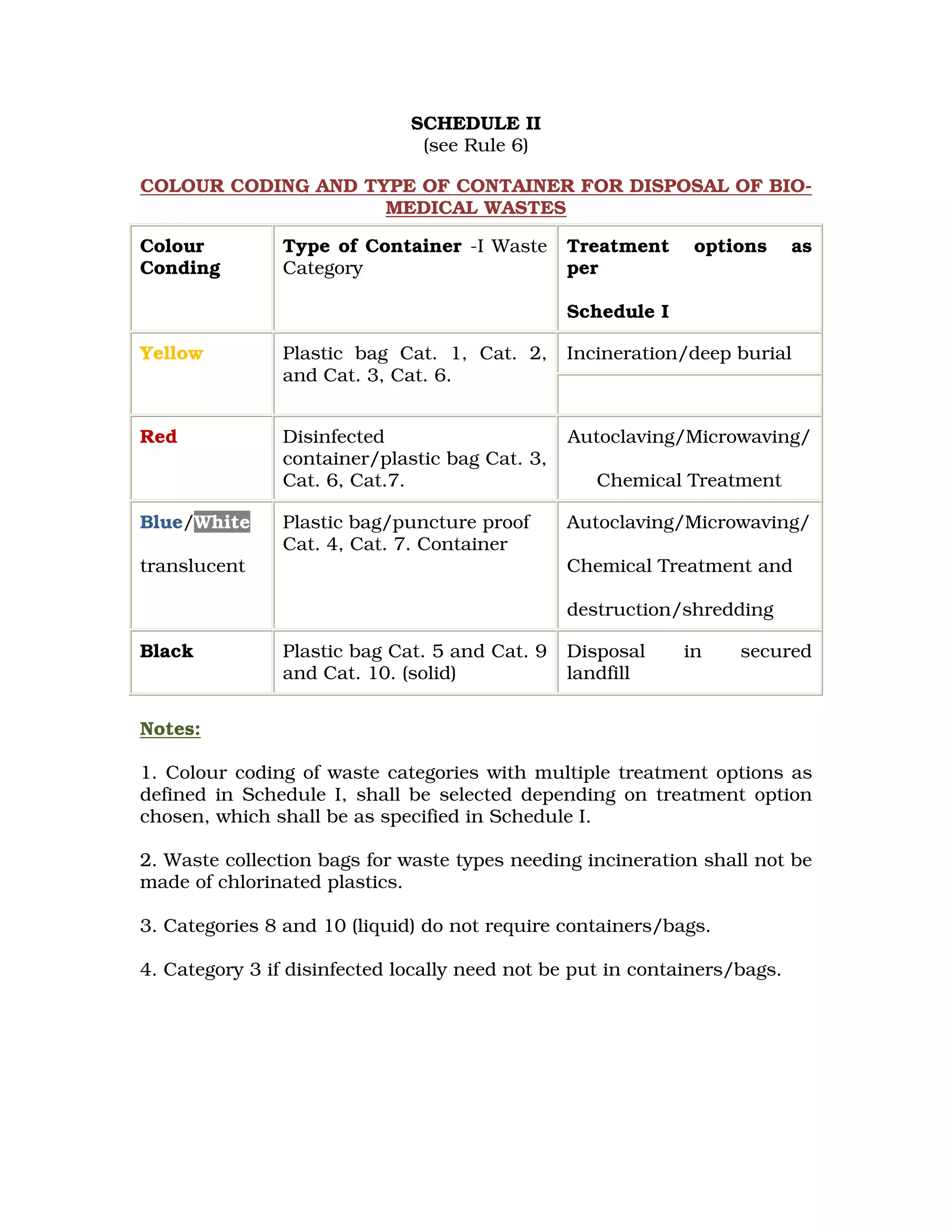 biomedical-waste-management-rules.pdf