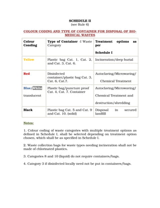 biomedical-waste-management-rules.pdf