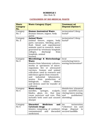 biomedical-waste-management-rules.pdf