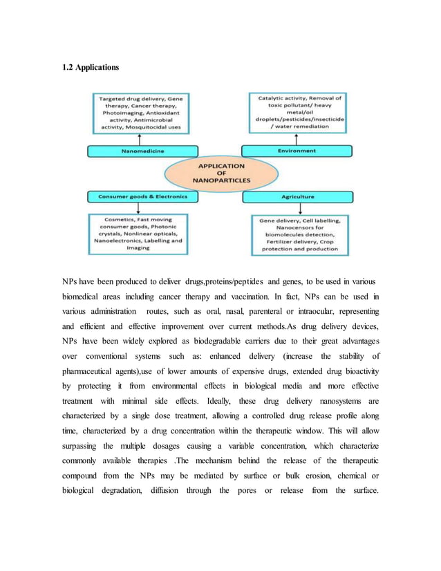 Biomedical applications of layered double hydroxide gold hybrid nanoparticle | PDF