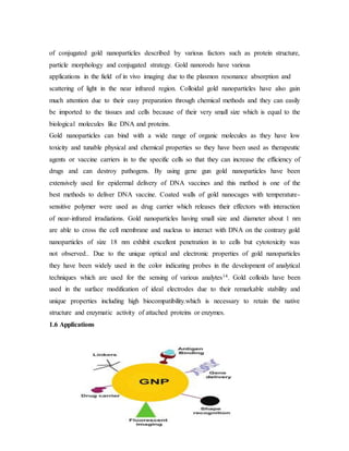 Biomedical applications of layered double hydroxide gold hybrid ...