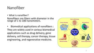biomedical applications of nanofibres.pptx