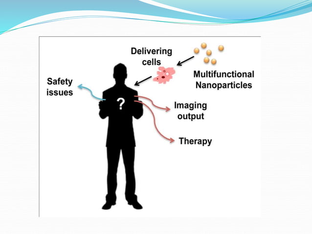 Biomedical applications of nanoparticles | PPTX