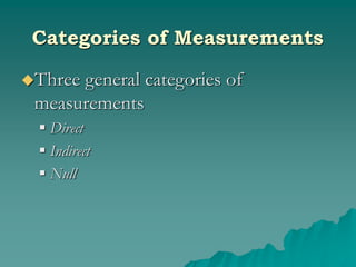 Biomedical categories of measurements | PPT