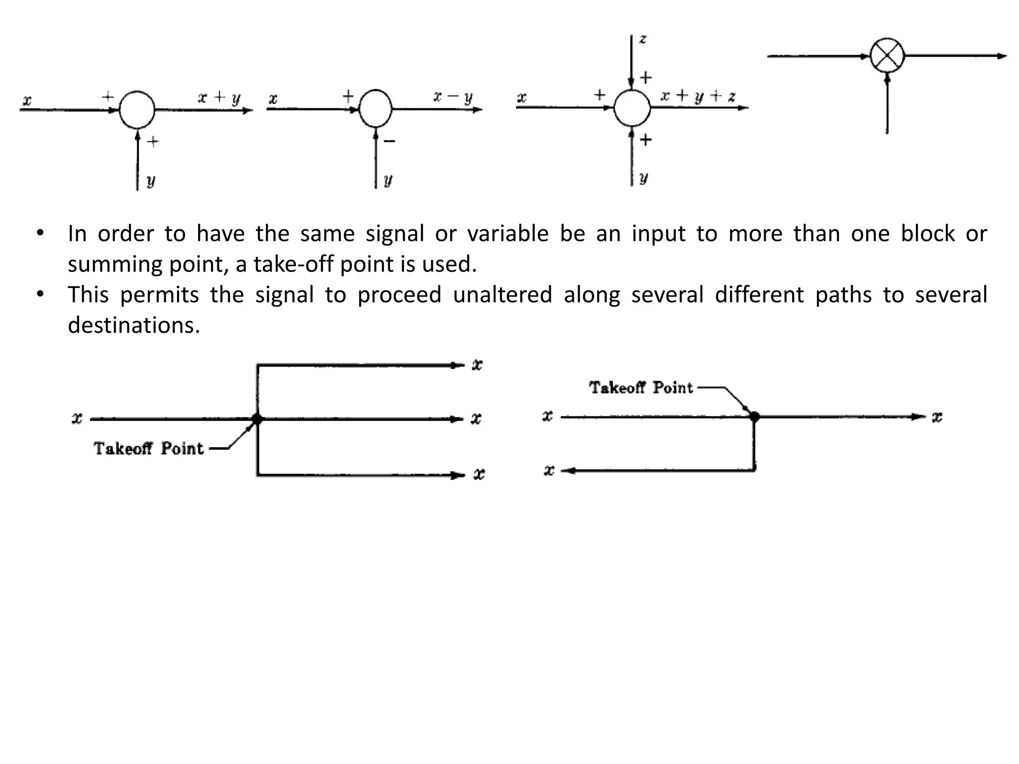 Biomedical Control systems-Block Diagram Reduction Techniques.pptx