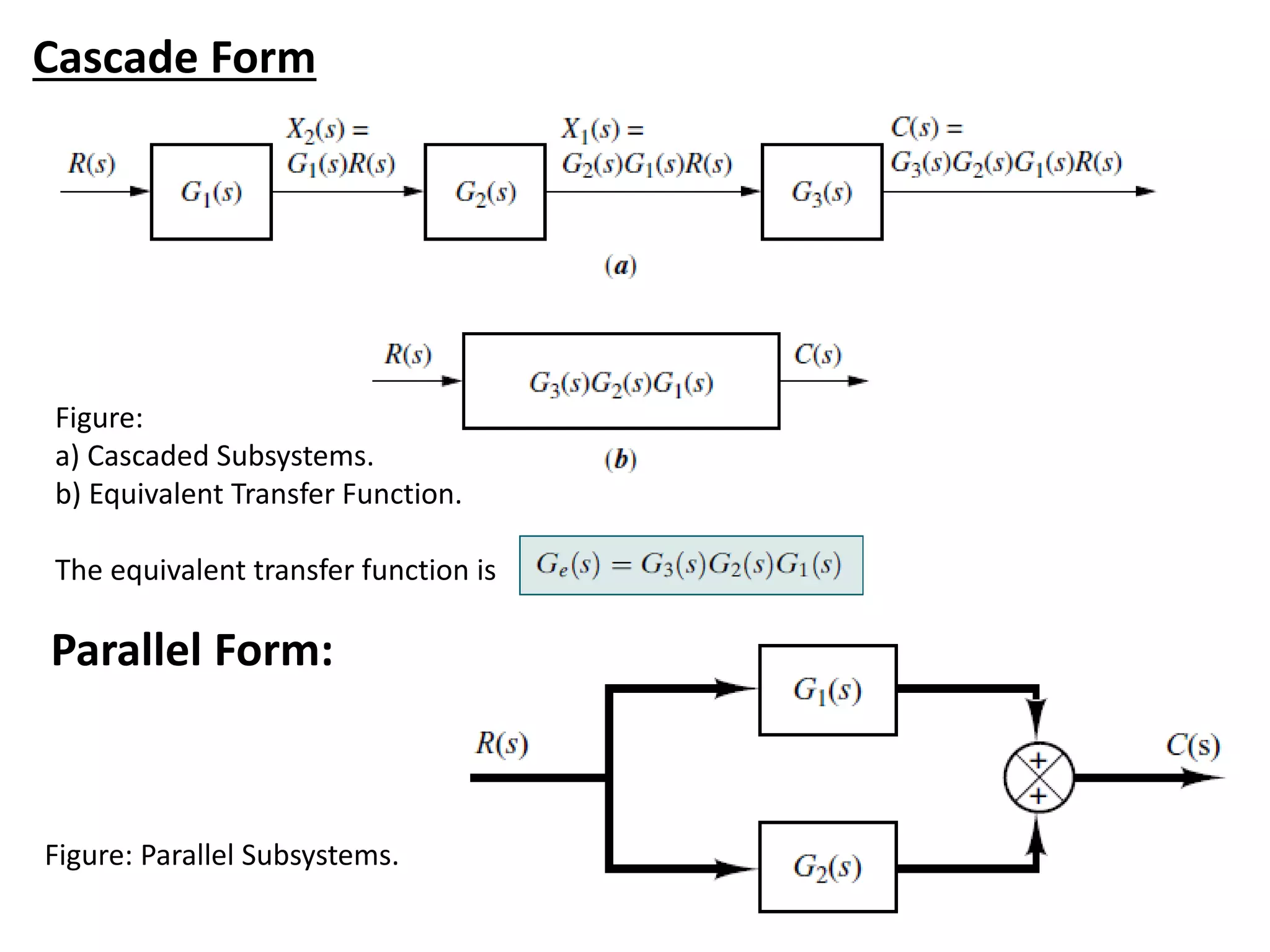 Biomedical Control systems-Block Diagram Reduction Techniques.pptx