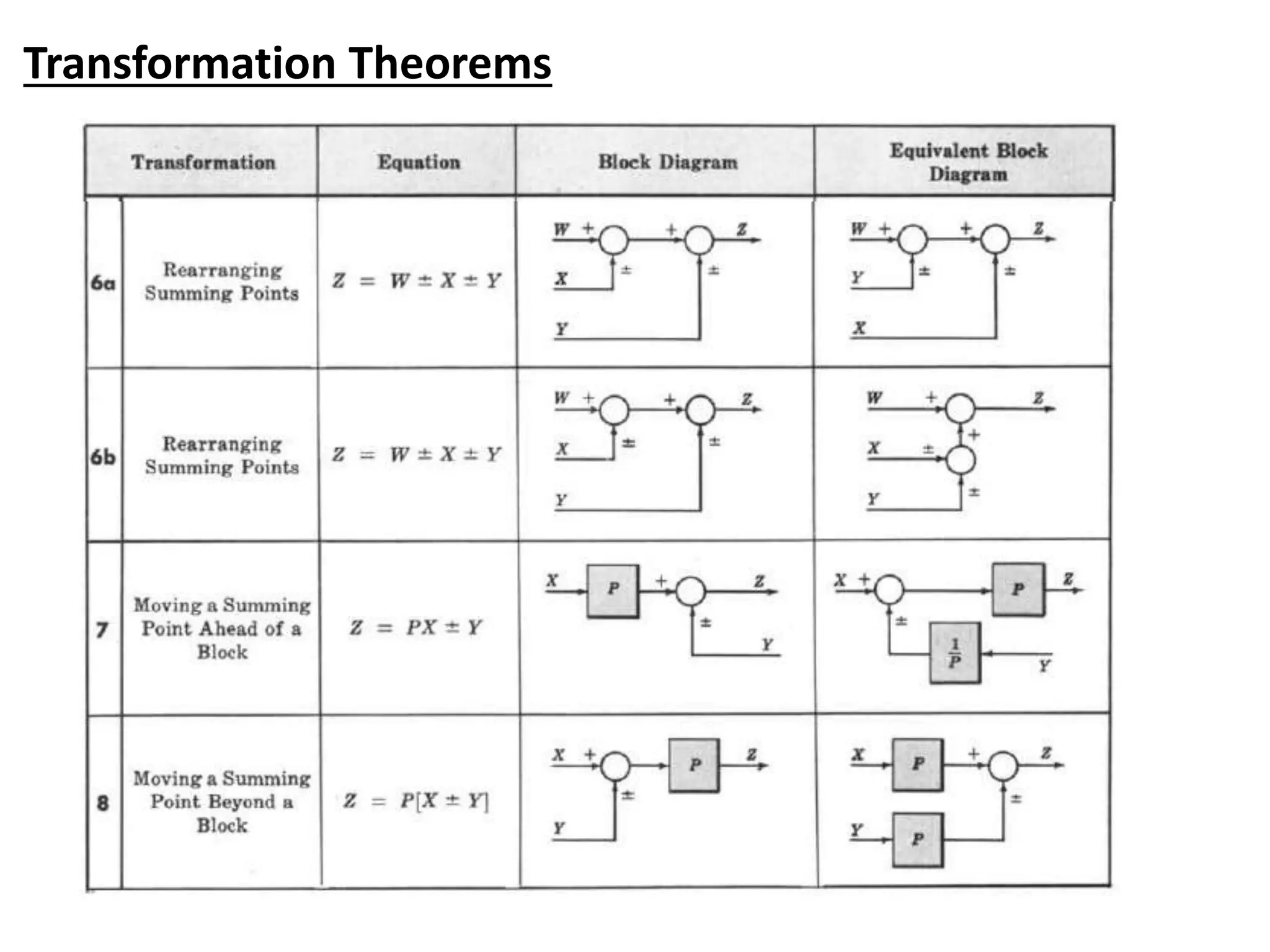 Biomedical Control systems-Block Diagram Reduction Techniques.pptx