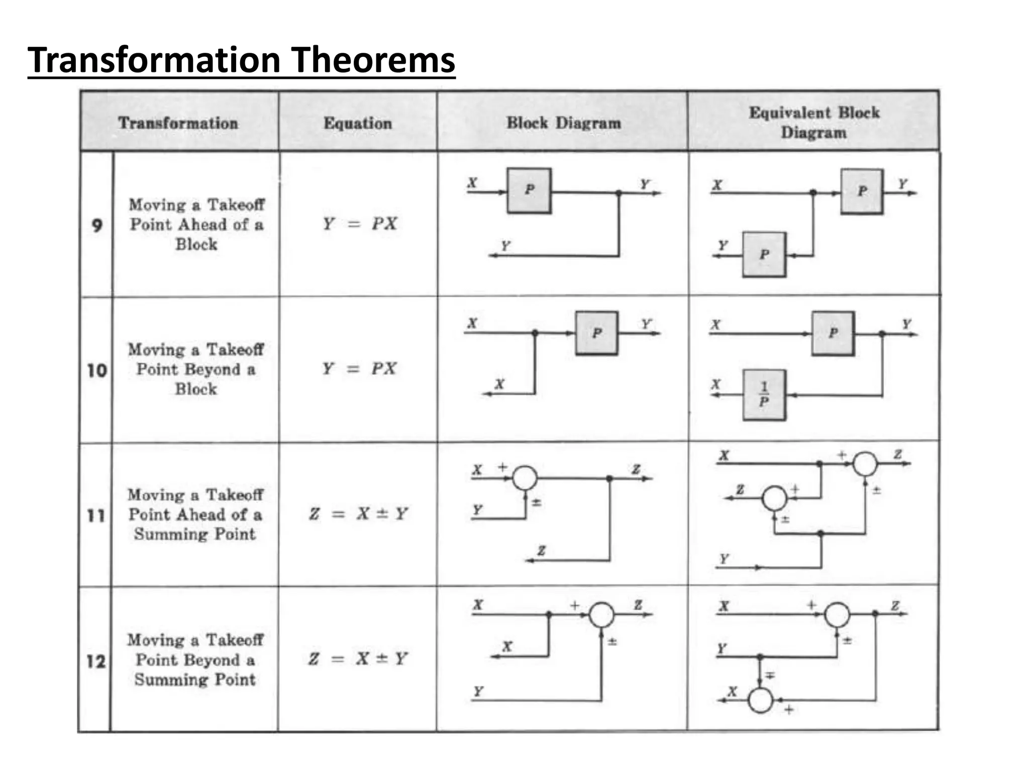 Biomedical Control systems-Block Diagram Reduction Techniques.pptx