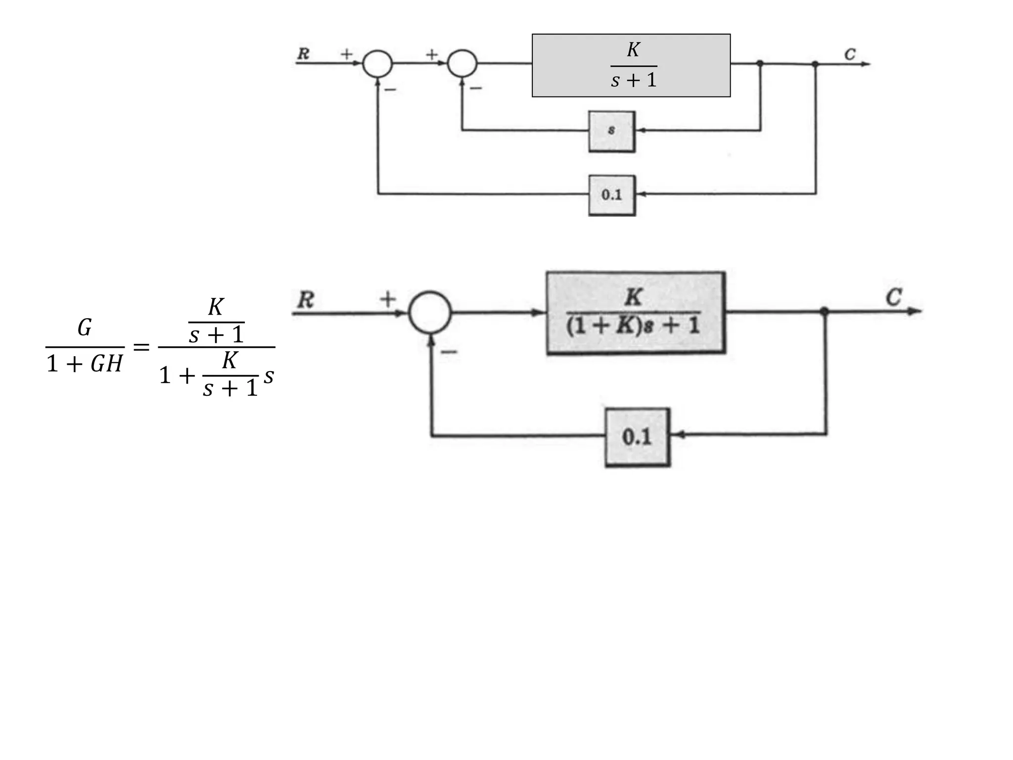 Biomedical Control systems-Block Diagram Reduction Techniques.pptx