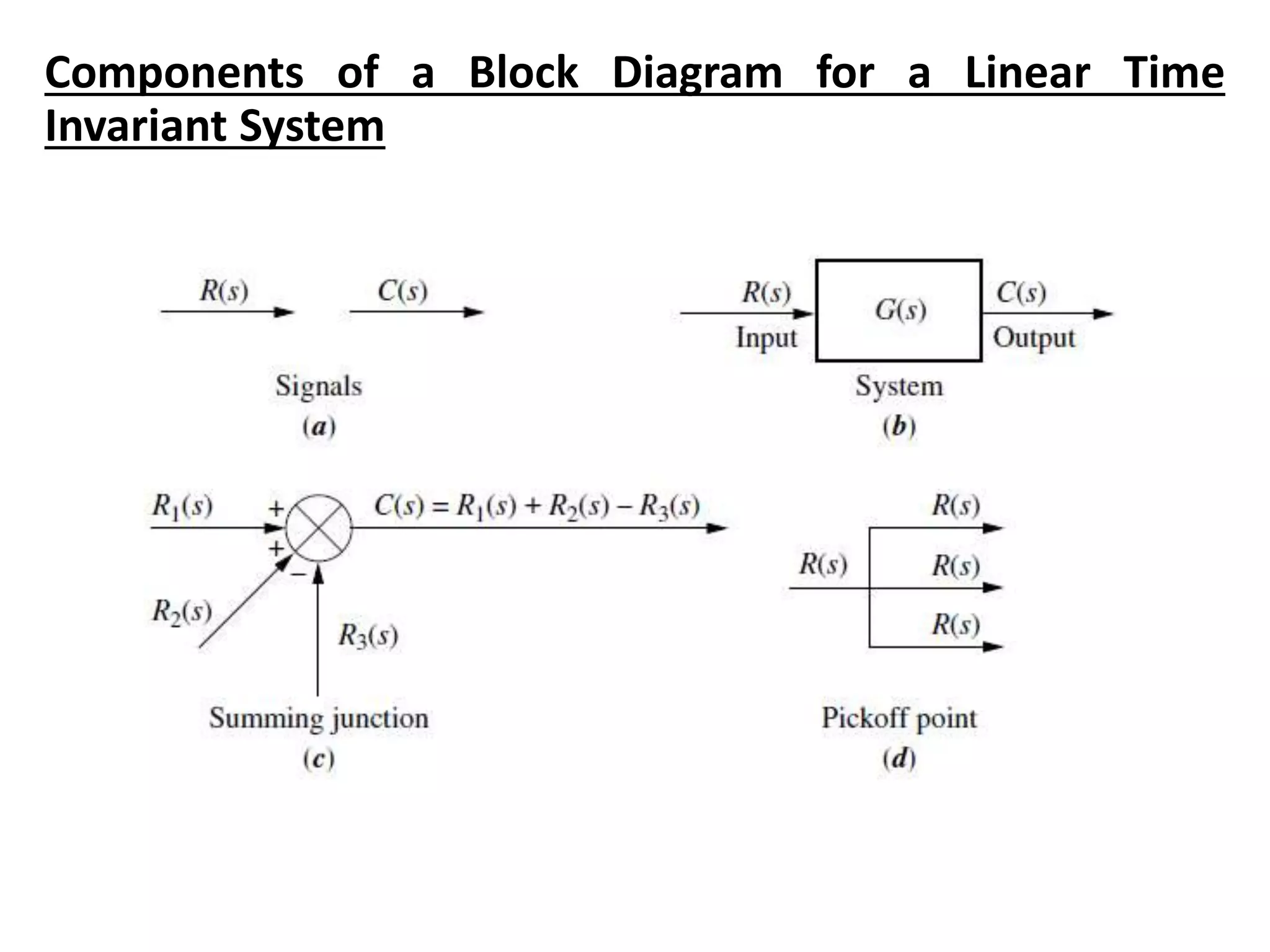 Biomedical Control systems-Block Diagram Reduction Techniques.pptx
