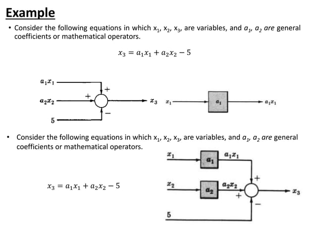 Biomedical Control systems-Block Diagram Reduction Techniques.pptx