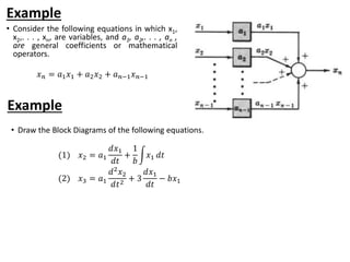 Biomedical Control systems-Block Diagram Reduction Techniques.pptx